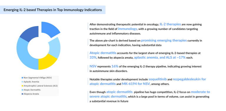 Interleukin-2 Therapies: A Journey from Discovery to Treatment