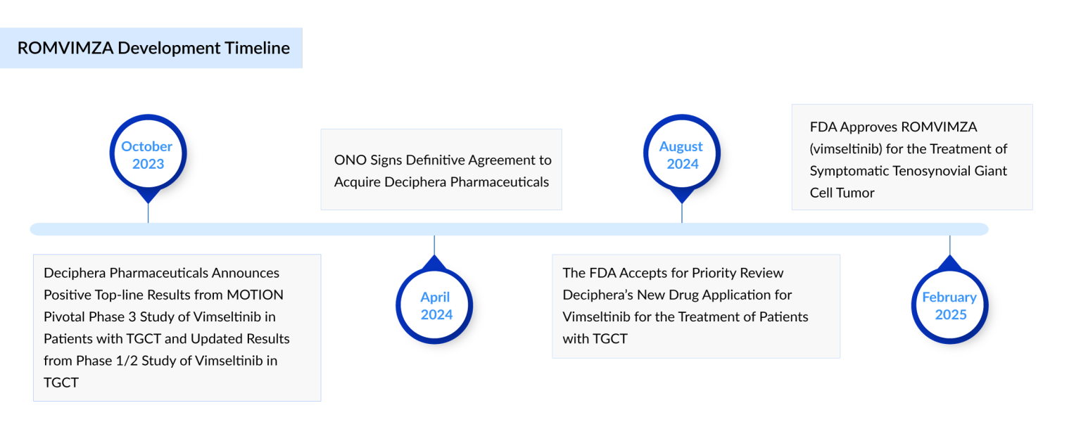 Ono's ROMVIMZA vs Daiichi Sankyo’s TURALIO in TGCT