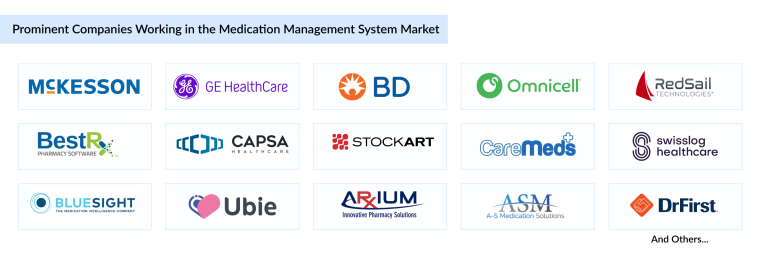 Role of Medication Management Systems in Preventing Errors