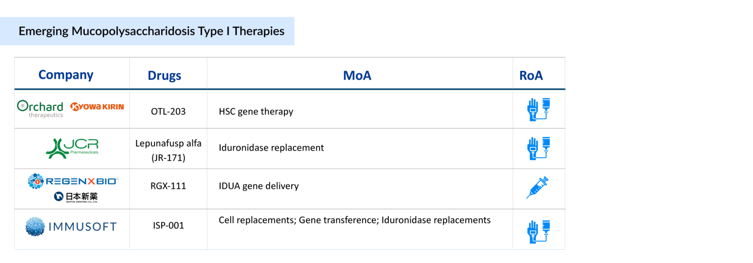 4 Emerging MPS I Therapies on the Horizon