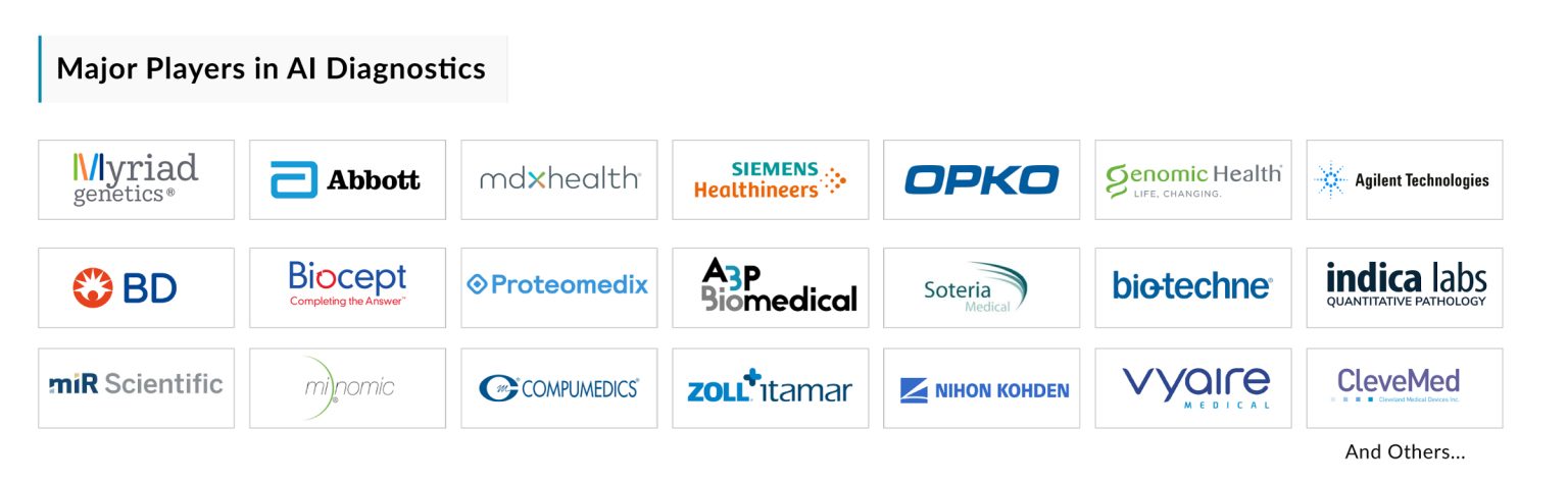 How AI-Driven Diagnostics Are Transforming Healthcare Delivery