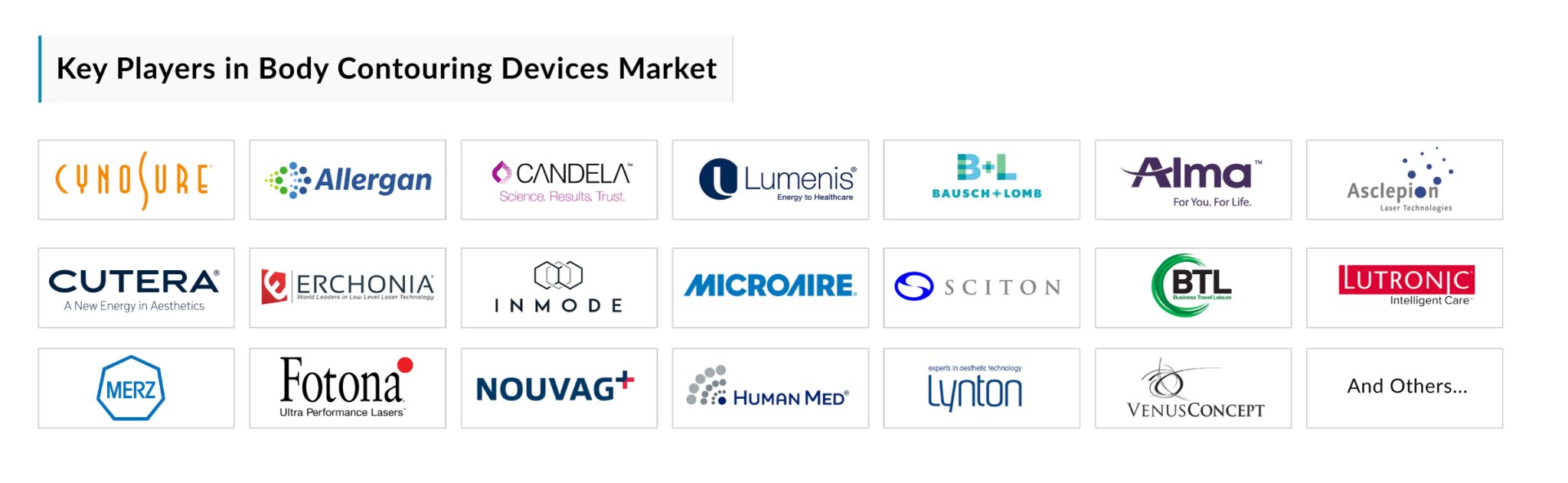 Non-Surgical Body Contouring Devices: Market Trends & Insights