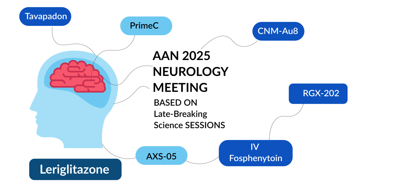 AAN 2025 Highlights: Game-Changing Research in Neurology