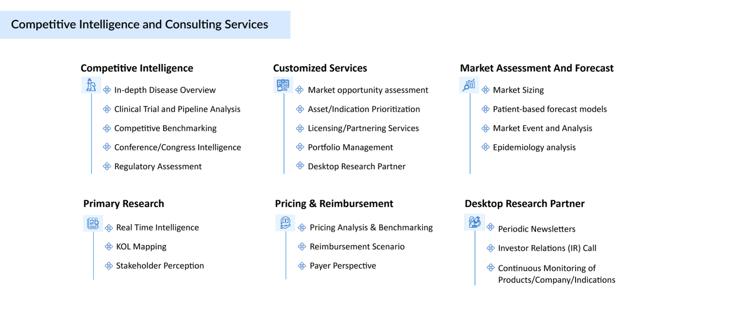 Role of Competitive Intelligence in Pharma and Healthcare Sector