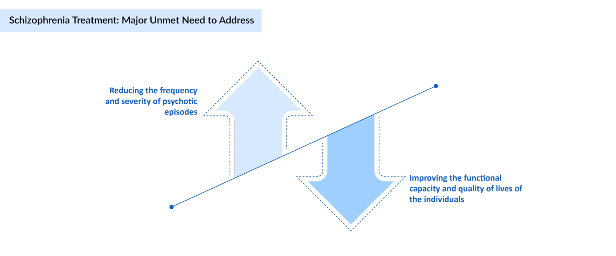 Antipsychotics: Changing Paradigm for Schizophrenia Treatment