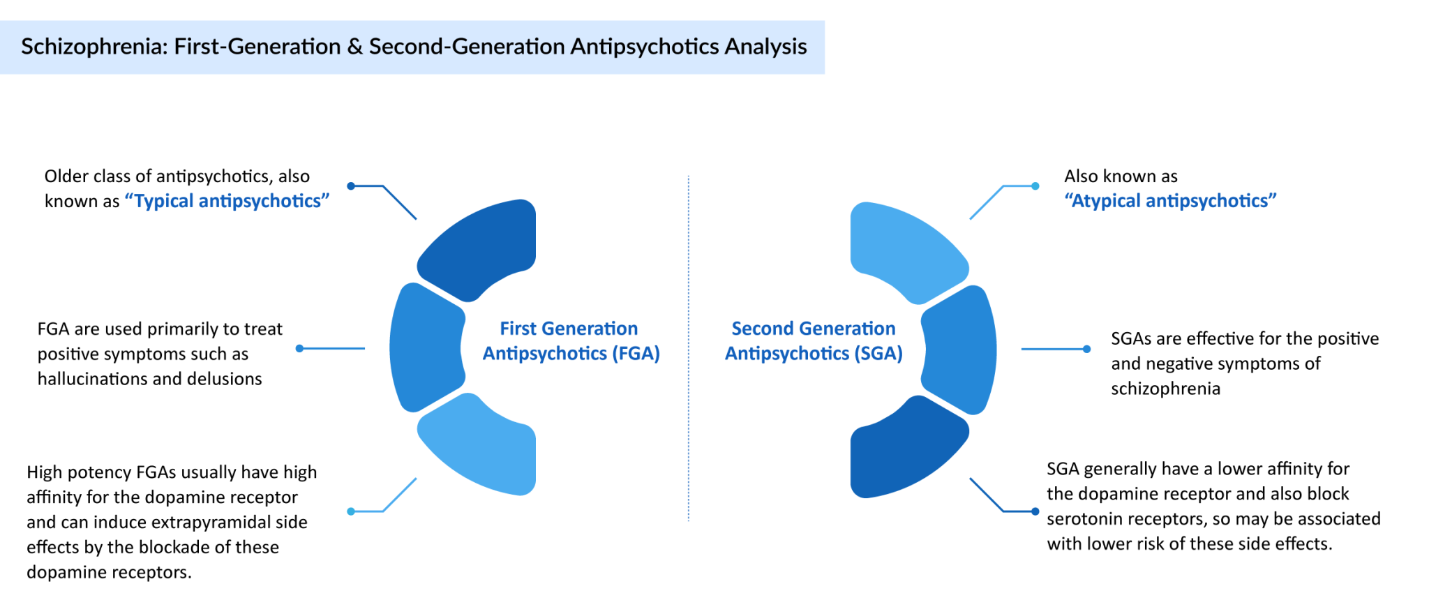 Antipsychotics: Changing Paradigm for Schizophrenia Treatment