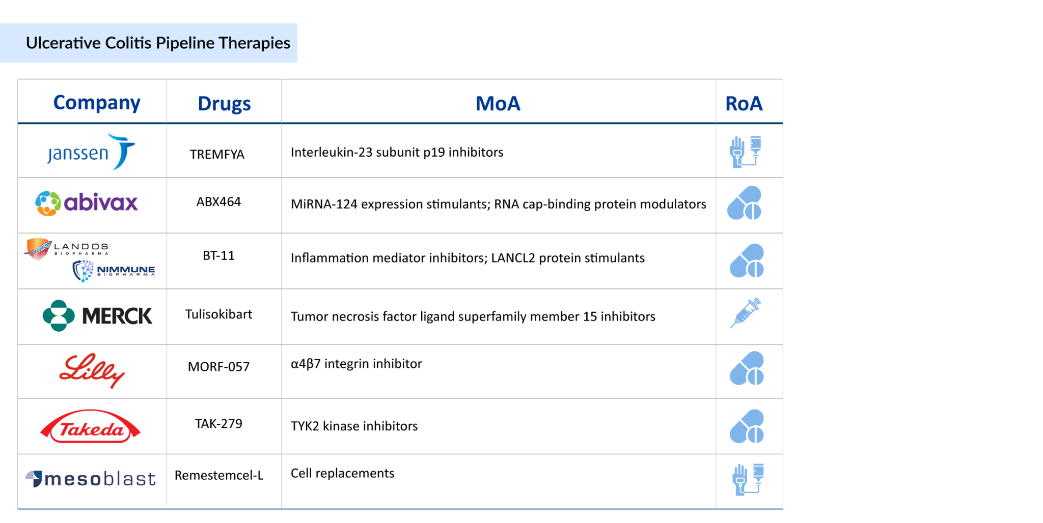 Top 7 Leading Drug Candidates in Ulcerative Colitis Treatment