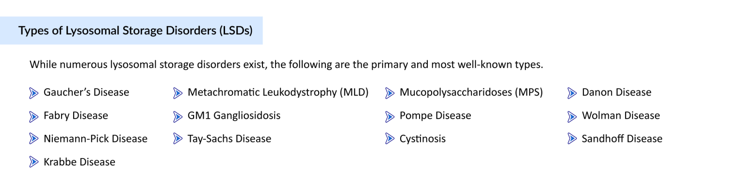 Lysosomal Storage Disorders: A Rare Disease Overview