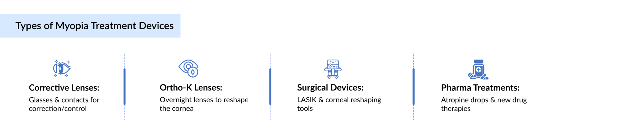 Future of Myopia Medical Devices: Global Innovations