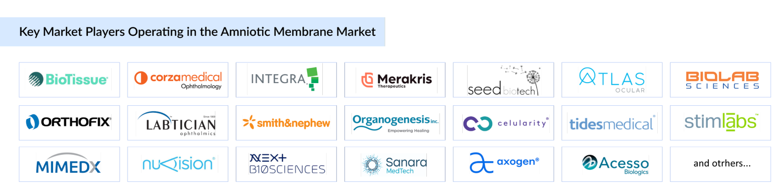 Amniotic Membrane Market: A Regenerative Medicine Progression