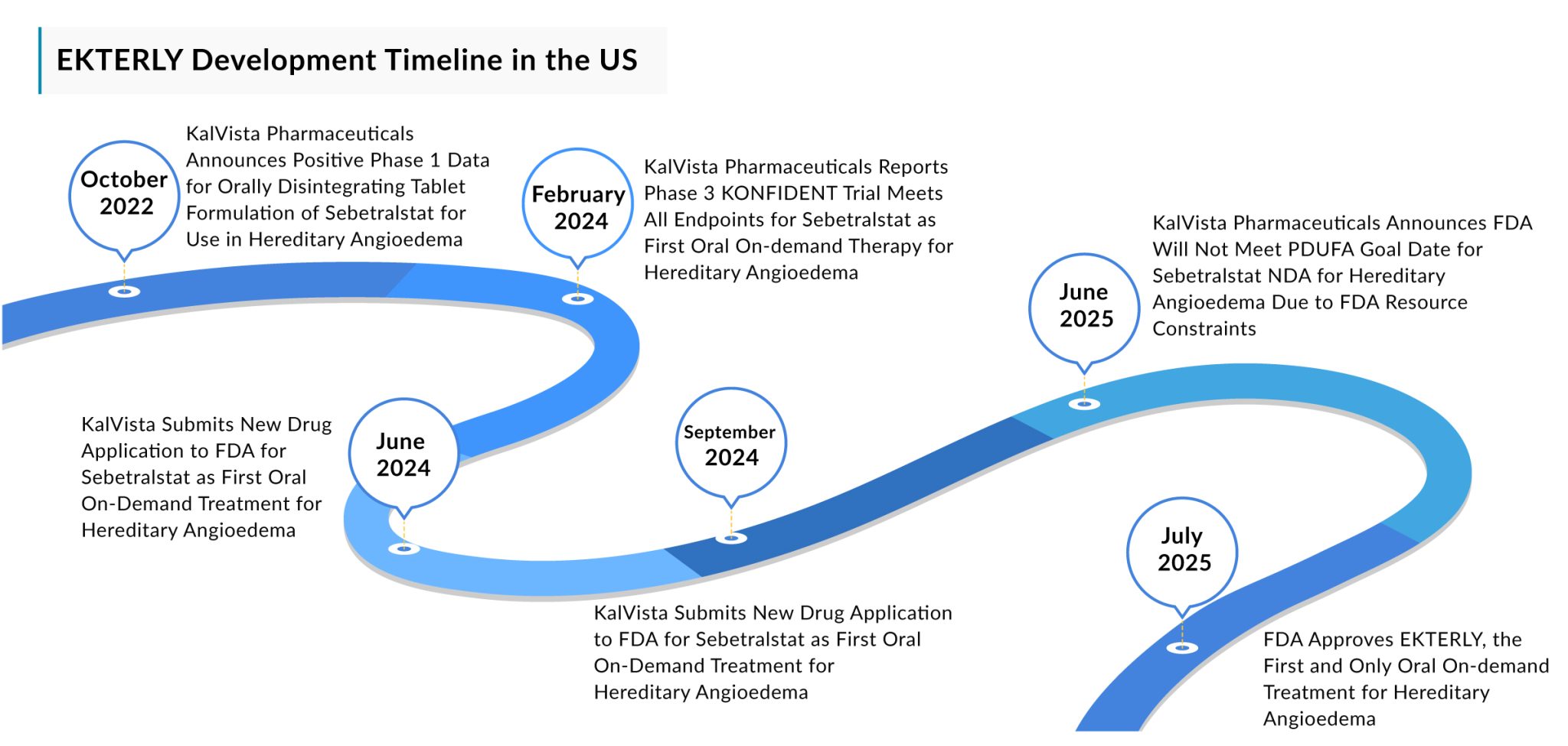 EKTERLY Gains Approval—A New Era in HAE Treatment