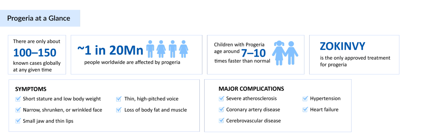 Unveiling Progeria: A Rare Battle Against Time