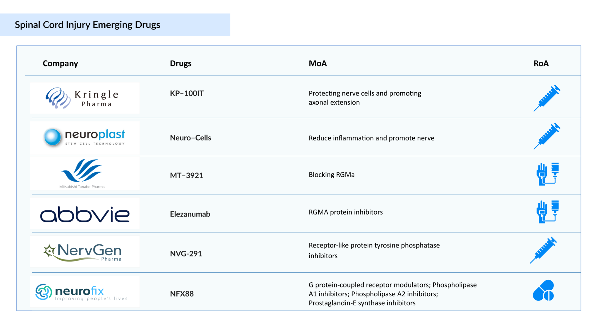6 Key Spinal Cord Injury Therapies in the Pipeline