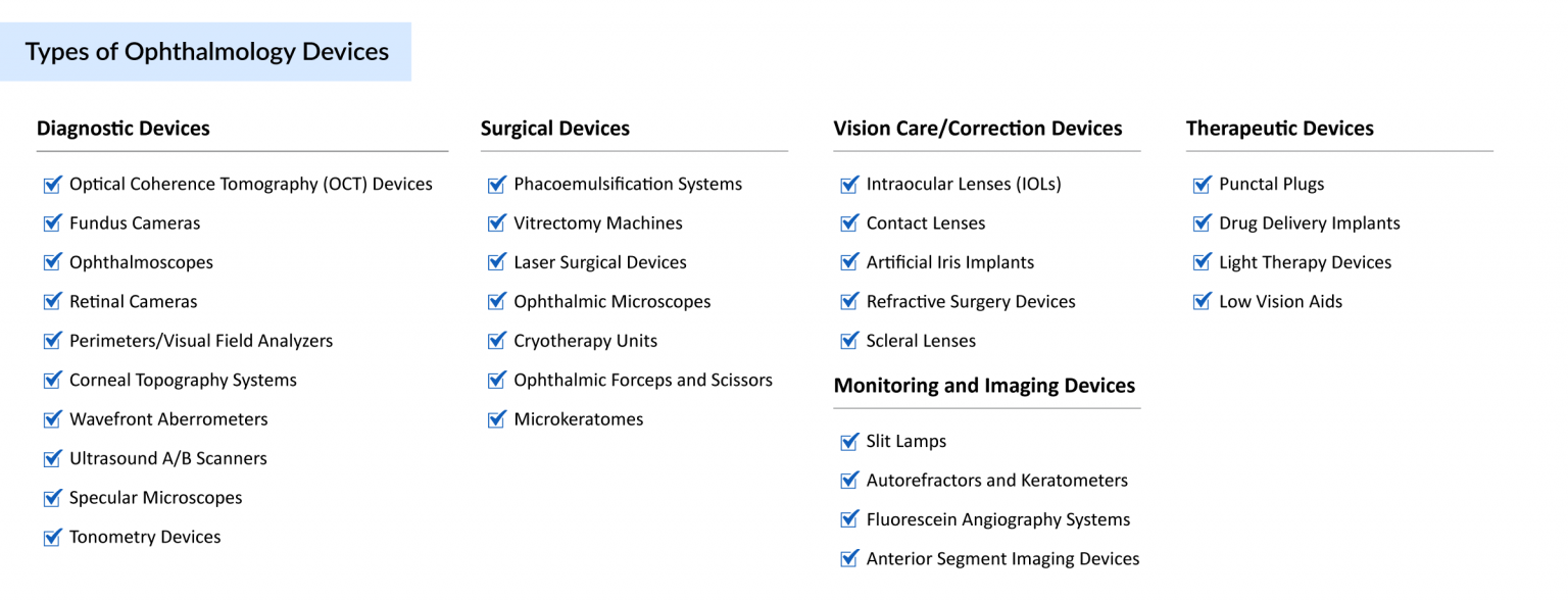 Smart Ophthalmology Devices: Shaping the Future of Eye Care