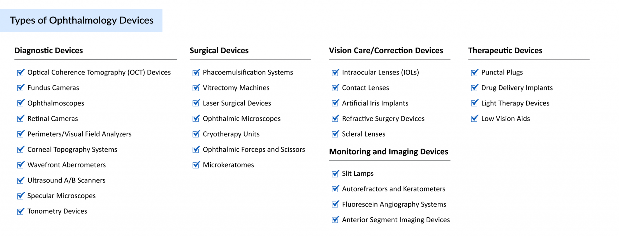 Smart Ophthalmology Devices: Shaping the Future of Eye Care
