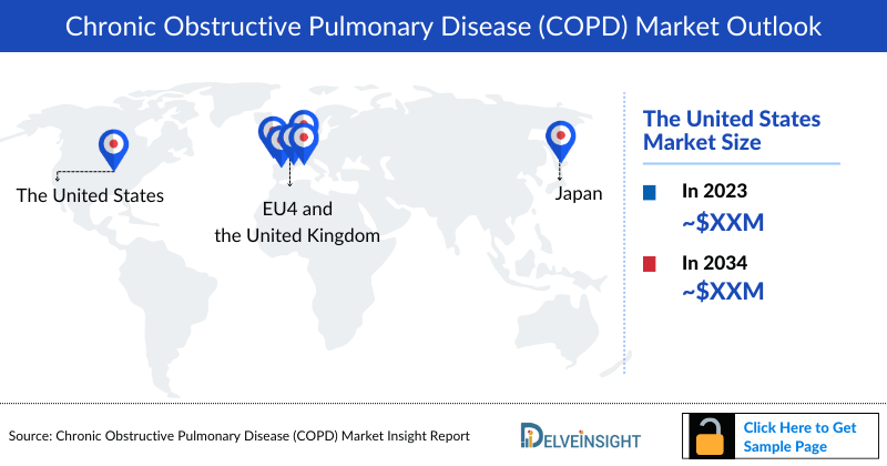 Chronic Obstructive Pulmonary Disease Market | Research Report 2034
