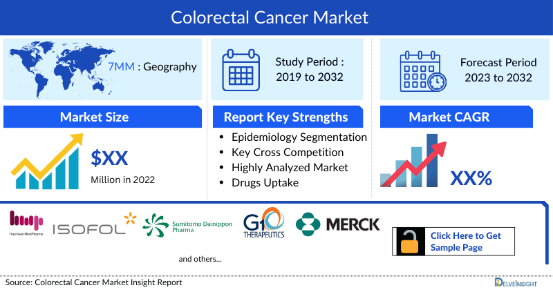 Colorectal Cancer Market Size, Share | Colorectal Cancer Companies