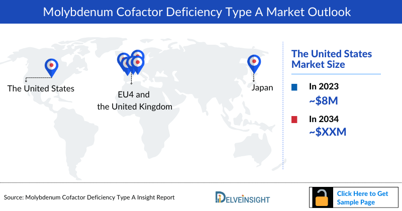 Molybdenum Cofactor Deficiency Type-A Market Forecast Report 2034