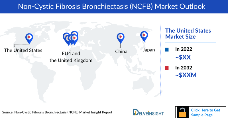 Non-Cystic Fibrosis Bronchiectasis Market Forecast Report 2032