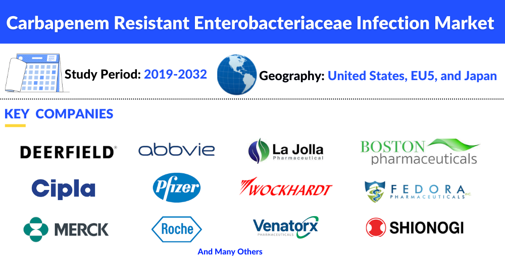 Carbapenem-resistant Enterobacteriaceae Infection Market