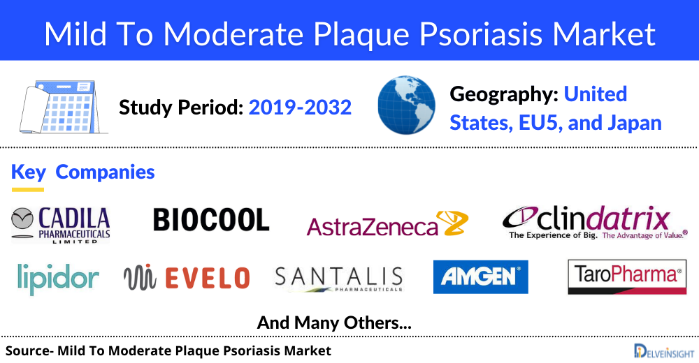 Mild To Moderate Plaque Psoriasis Market Share, Trends