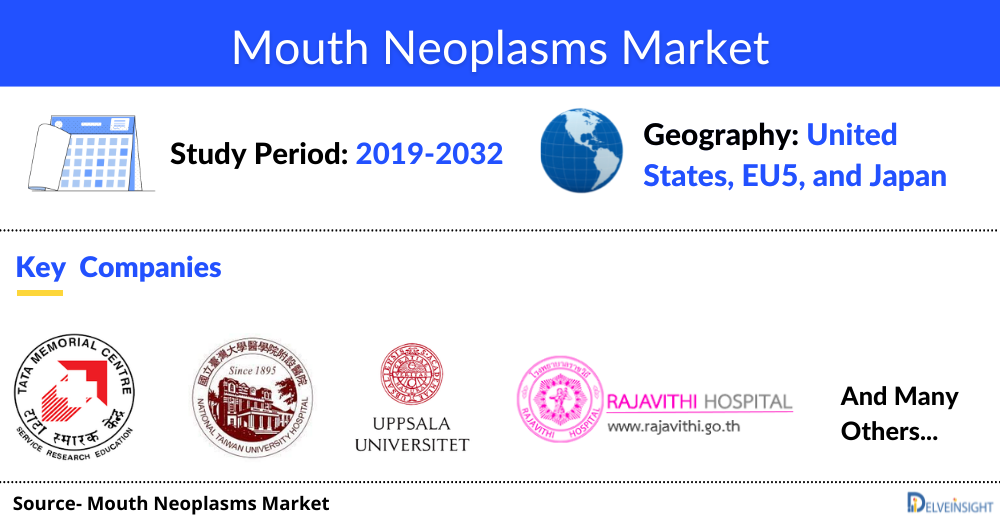 Mouth Neoplasms Market Share, Size, Insights, Forecast