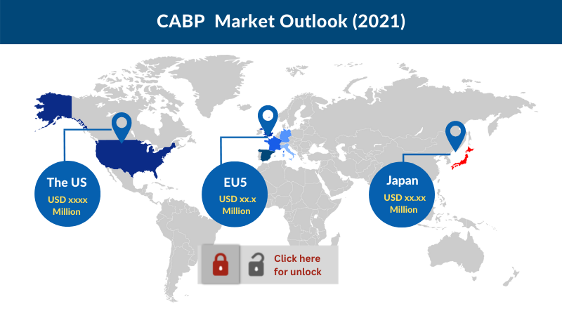 Community-Acquired Bacterial Pneumonia (CABP) Market Size, Share ...