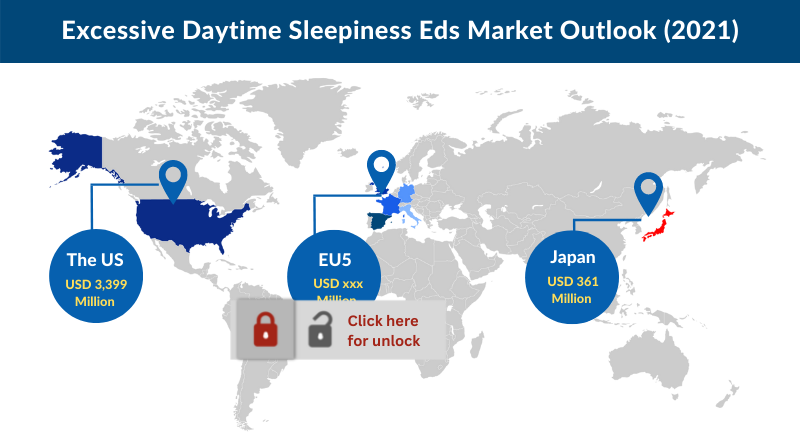 Excessive Daytime Sleepiness (EDS) Market Outlook 2032