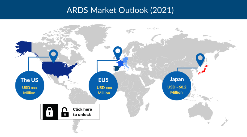 Acute Respiratory Distress Syndrome (ARDS) Market Outlook 2032