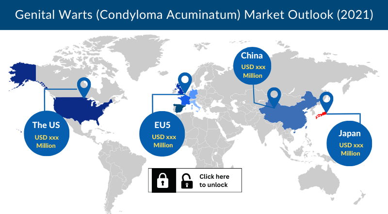 Genital Warts (Condyloma Acuminatum) Market Outlook 2032