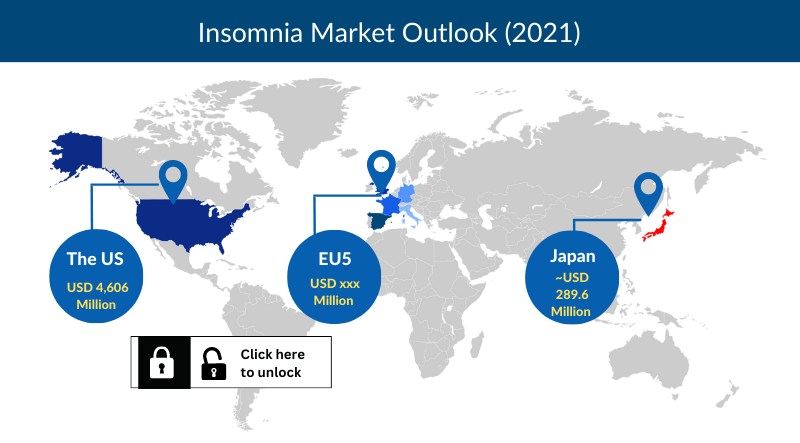 Insomnia Market Analysis | Key Companies and Drugs Analysis