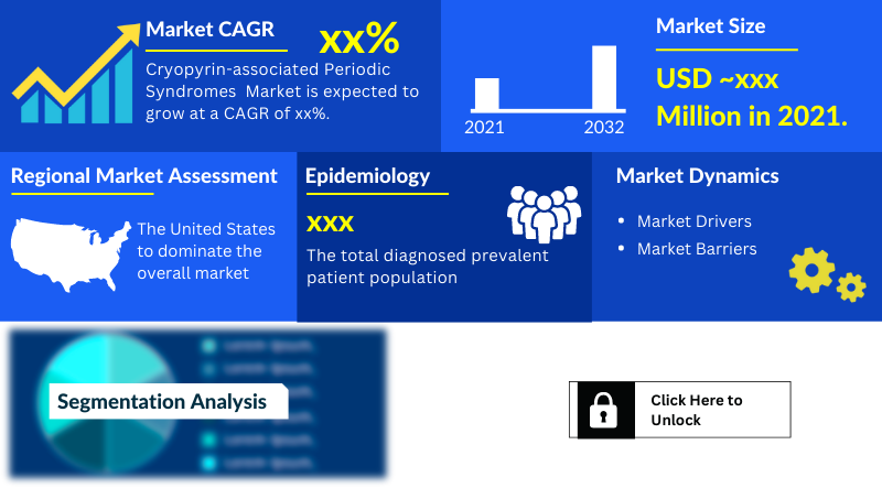 Cryopyrin-associated Periodic Syndromes Market Size