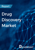 Drug Discovery Market Trends: Size and Share Analysis 2028