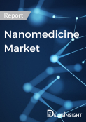 Nanomedicine Market Size and Share Analysis