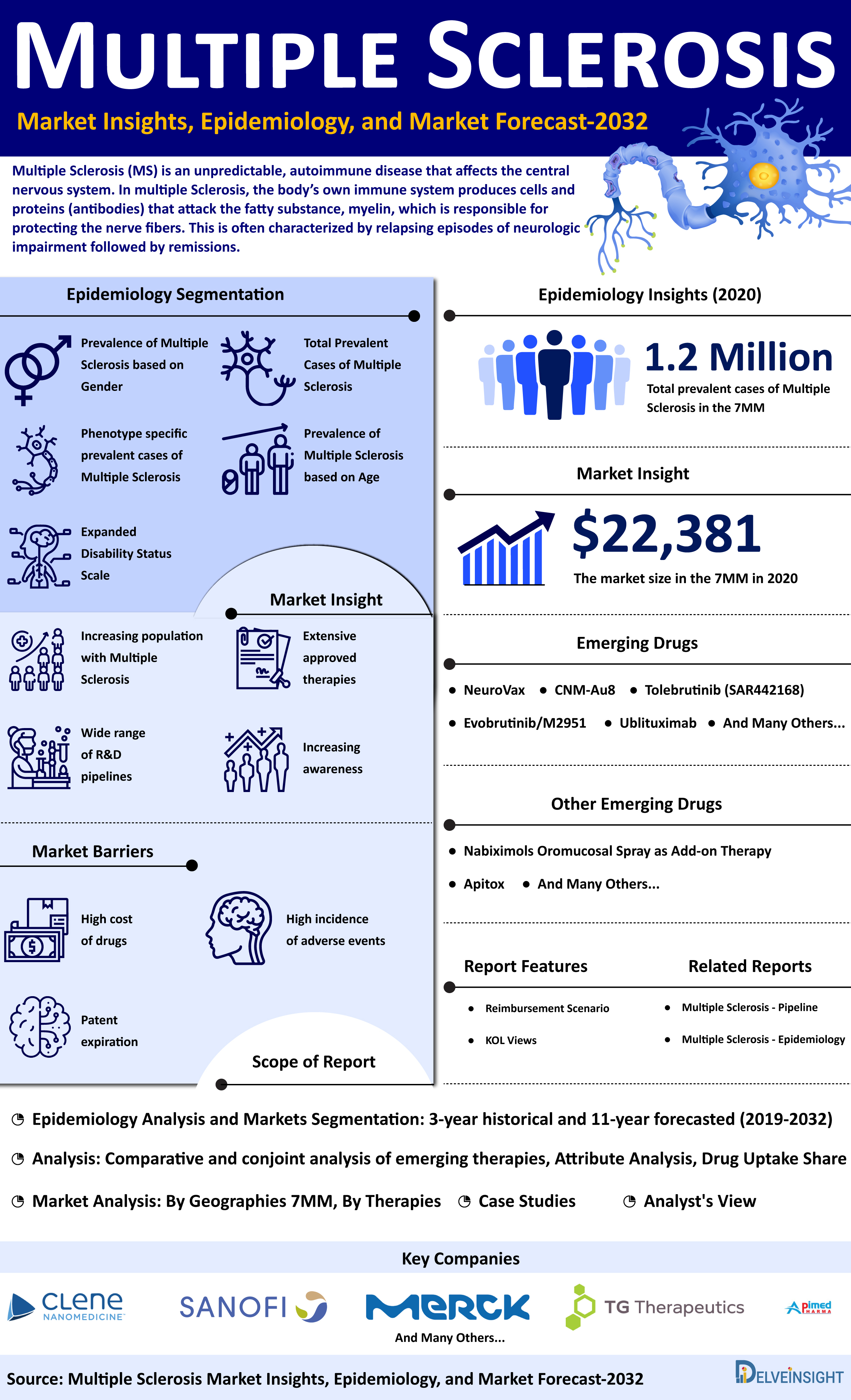 Multiple Sclerosis Treatment Companies Market Trends Multiple 