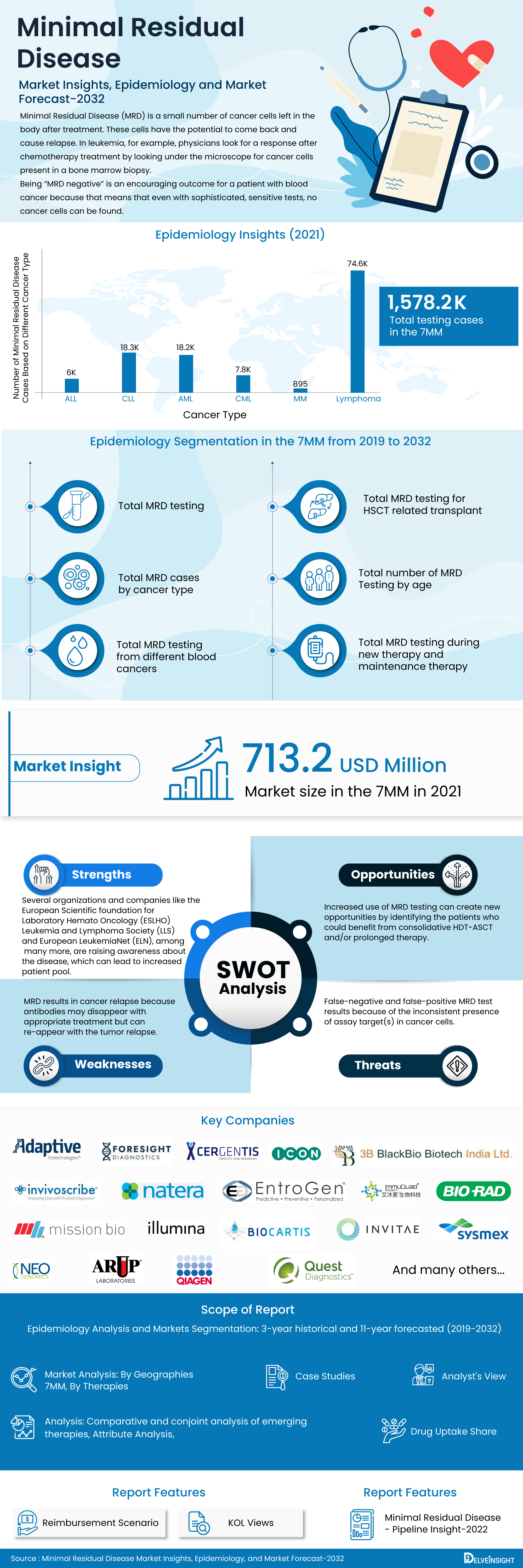 Minimal Residual Disease Treatment Companies Market Trends Minimal