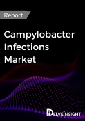 Campylobacter Infections Market Outlook and Forecast